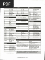 Active Directory Cheat Sheet | PDF | Active Directory | Information Age