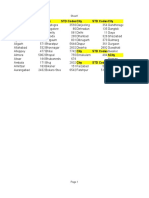 Indian City STD Codes List | PDF