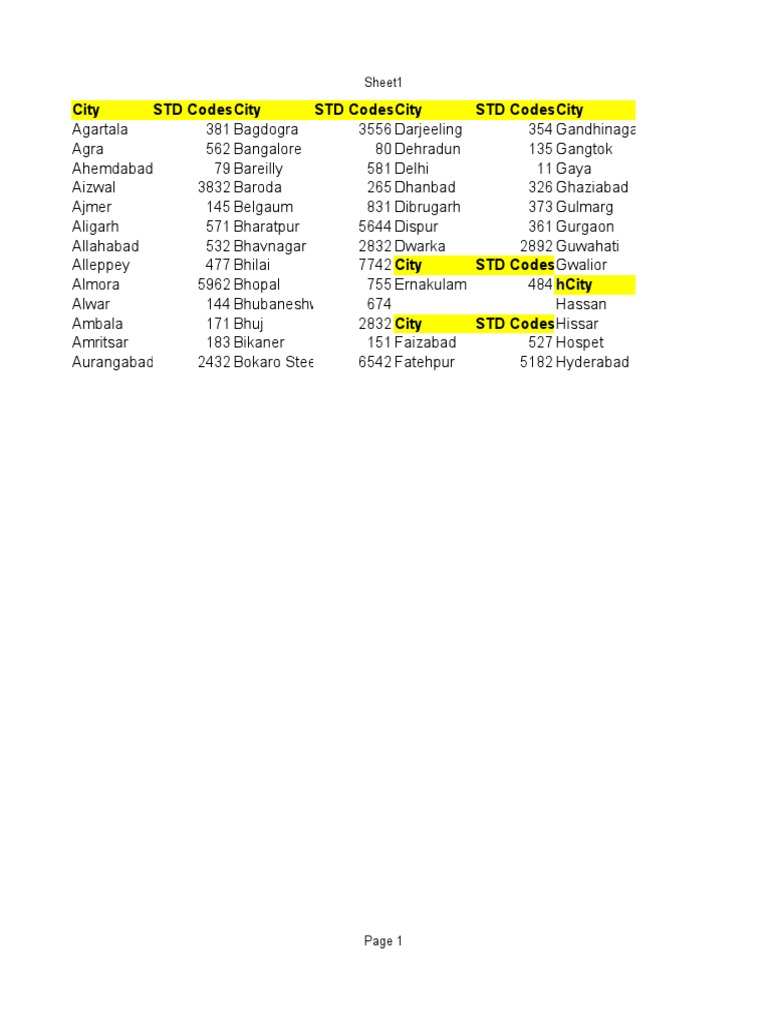 std-code-pdf