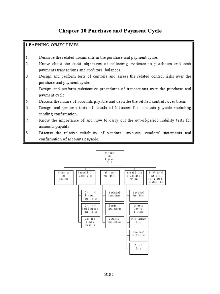 Chapter 10 Purchase and Payment Cycle: Learning Objectives | PDF ...