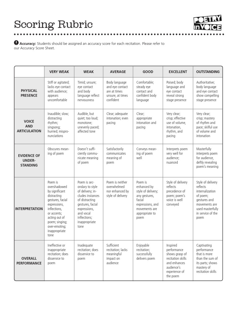 Scoring Rubric for Student Recitation Accuracy and Performance | PDF ...