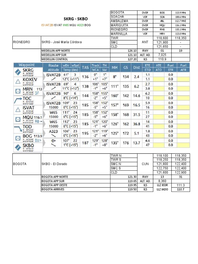 Plan SKRG Skbo | PDF