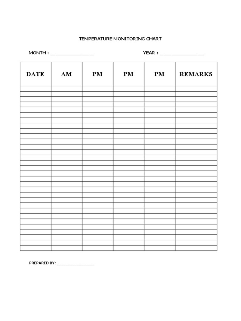Temperature Monitoring Chart | PDF