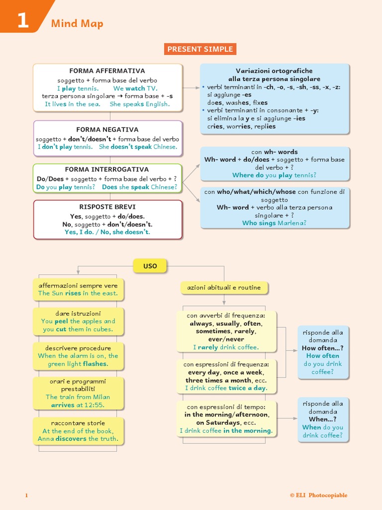Mind Map 1 - Present Simple | PDF | Workweek And Weekend | Linguistic ...