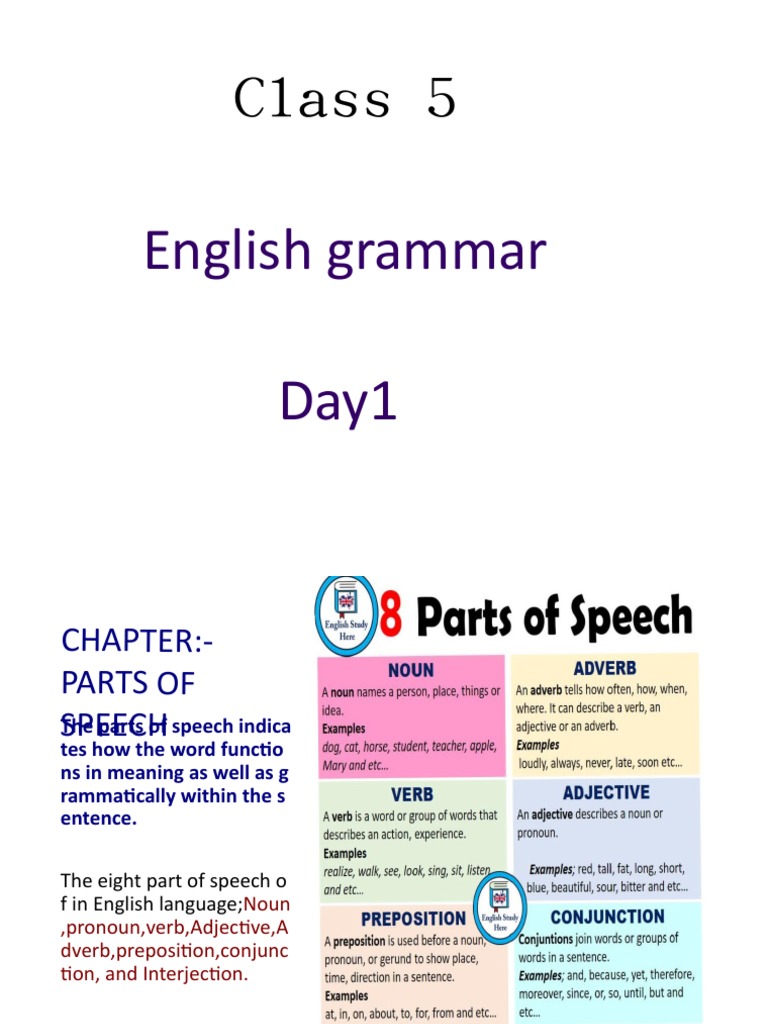 Class 5-Parts of Speech | PDF