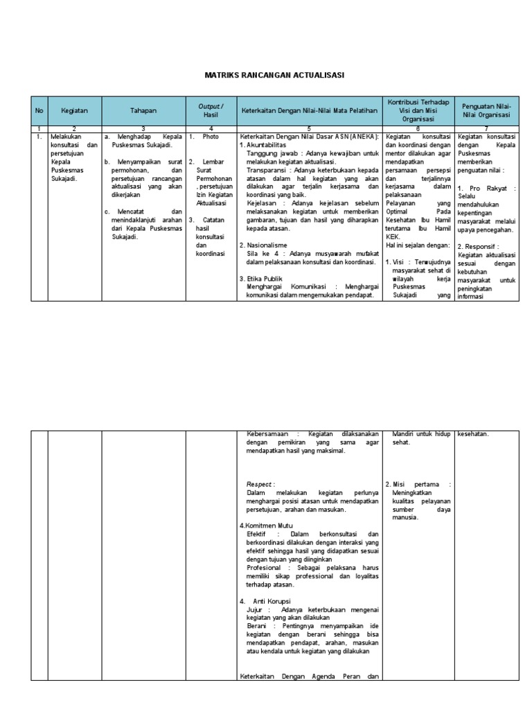 Matriks Rancangan Kegiatan Actualisasi | PDF