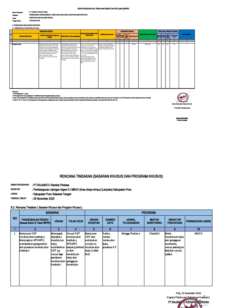 2.tabel Ibprppra RKK PT Rajabatu | PDF
