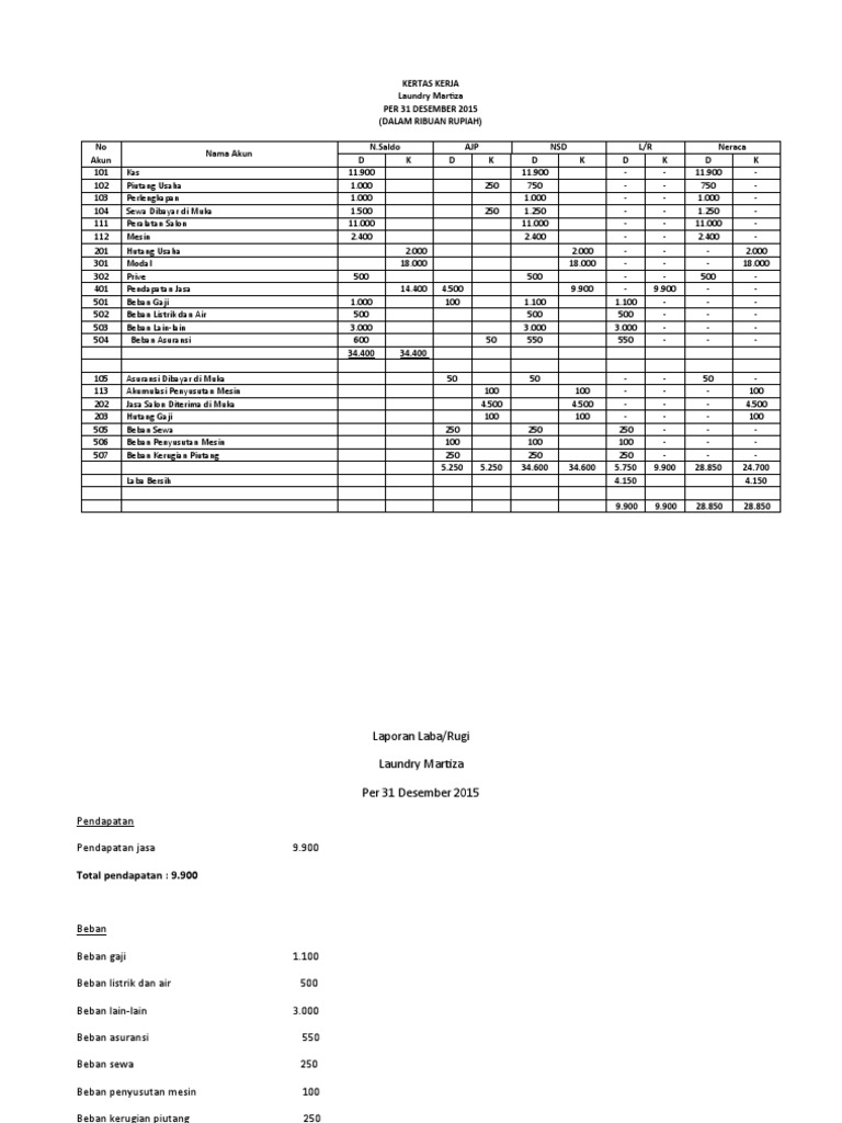 Kertas Kerja Laundry Martiza | PDF