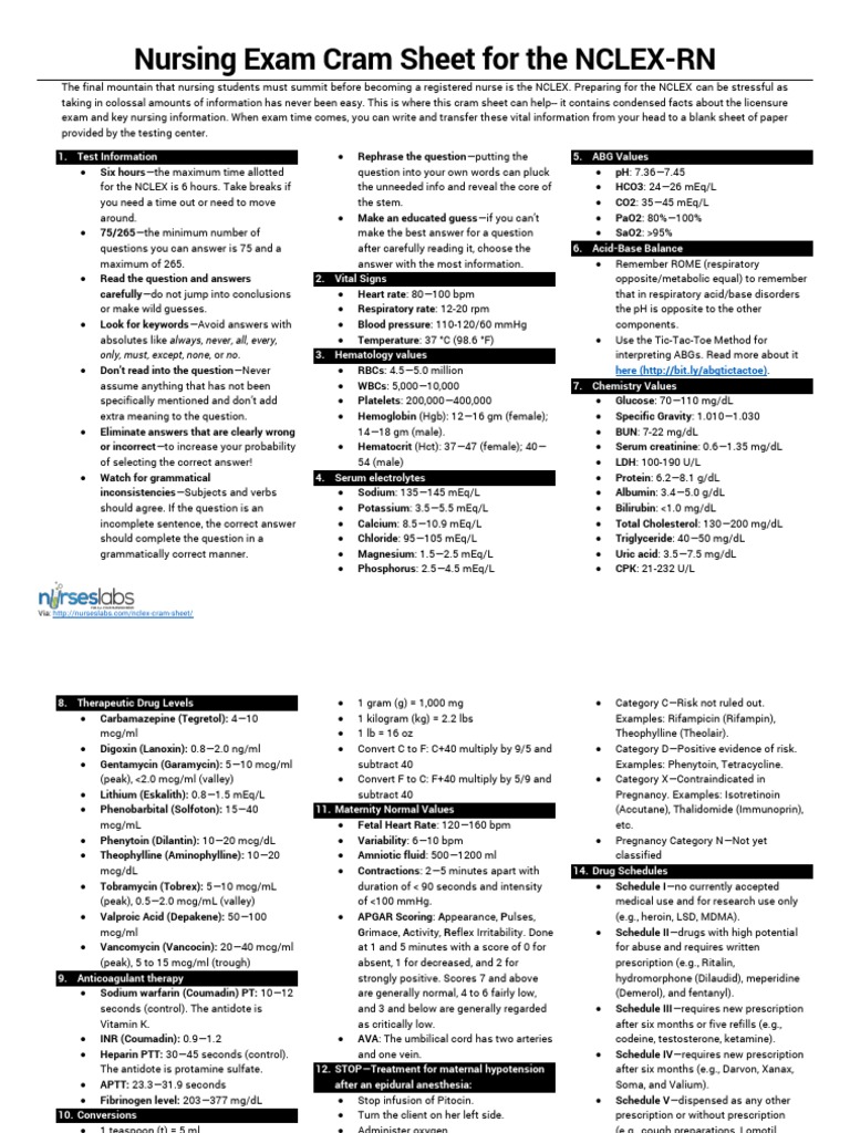 Nursing Exam Cram Sheet For The NCLEX-RN: 1. Test Information 5. ABG ...