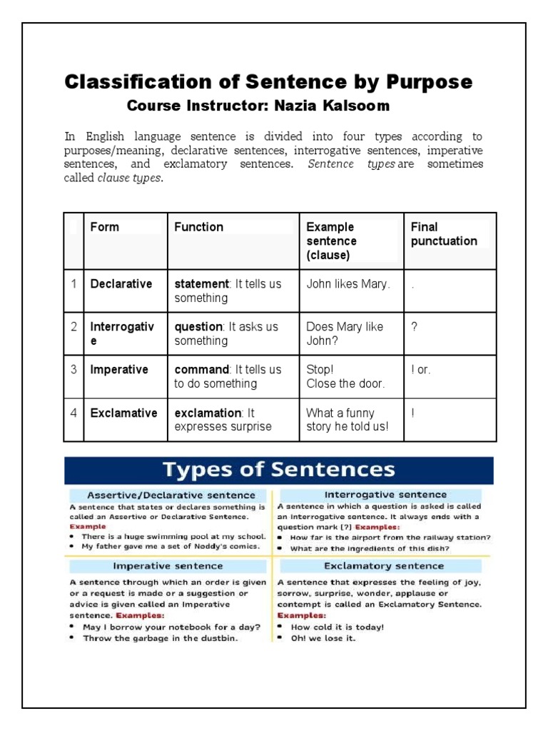 Classification of Sentence by Purpose | PDF | Sentence (Linguistics ...
