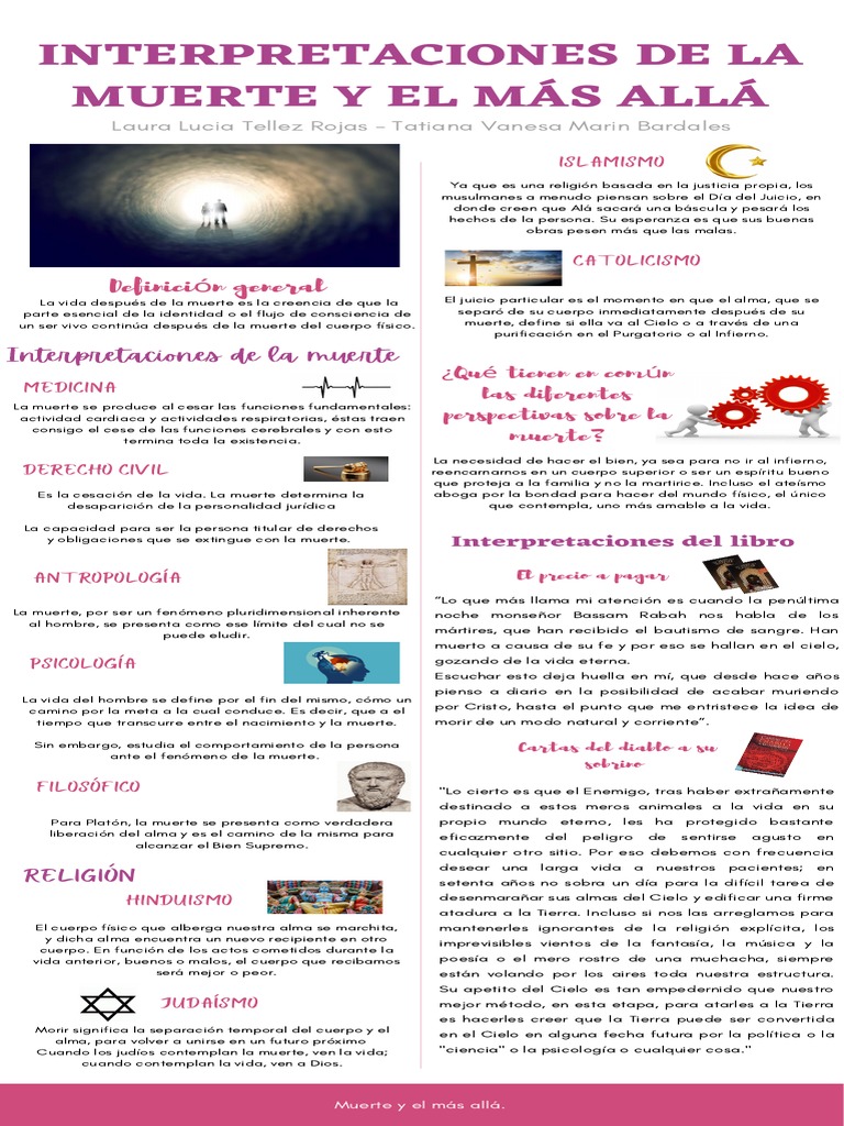 Interpretaciones de La Muerte y El Mas Alla | PDF | Muerte | Vida futura