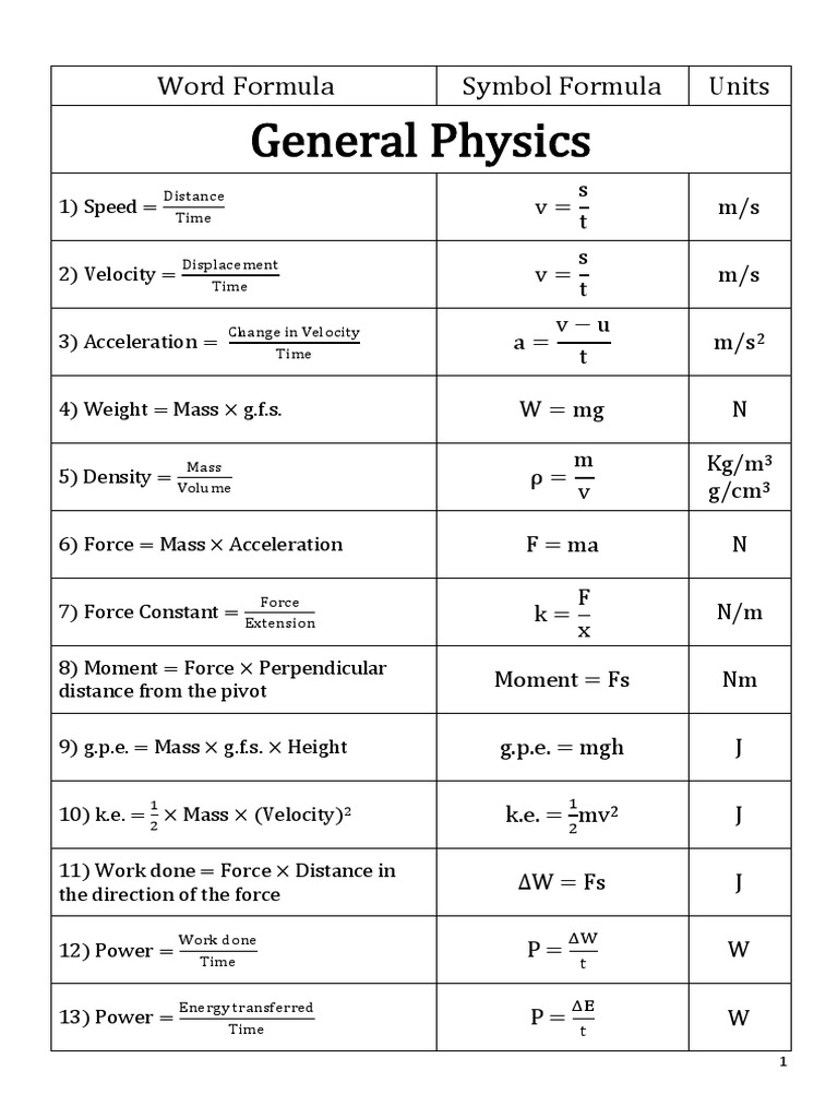 Master Formula Sheet | PDF | Refraction | Physical Sciences