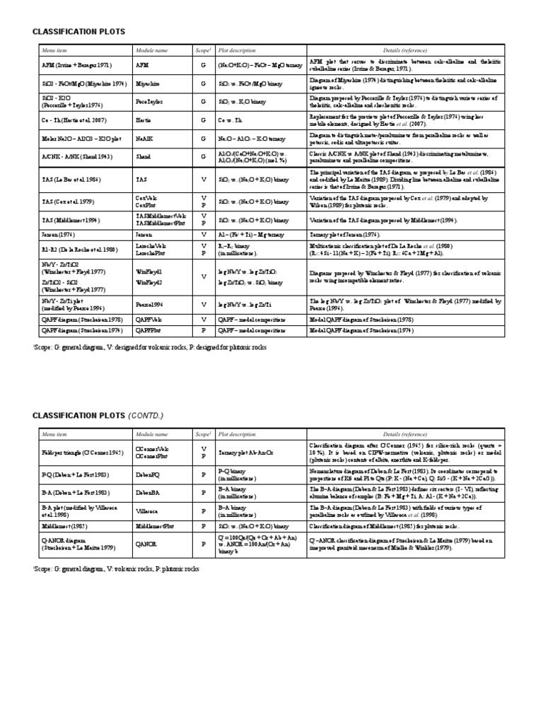 Classification Plots: Menu Item Module Name Scope Plot Description ...