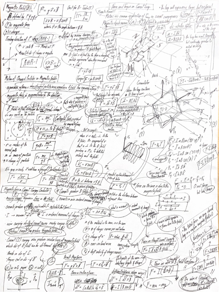 Physics II Honors Magnetism Cheat Sheet | PDF