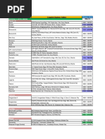 BPI Branches in Bulacan Locations | PDF