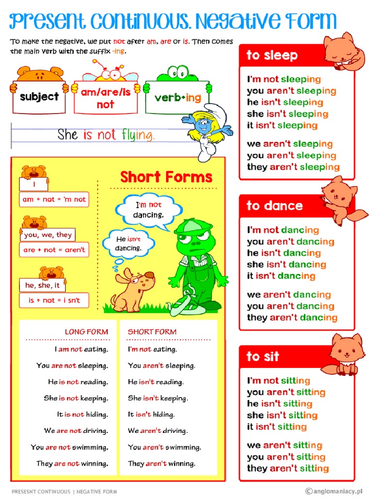 Grammar Posters Present Continuous Negative Form | PDF