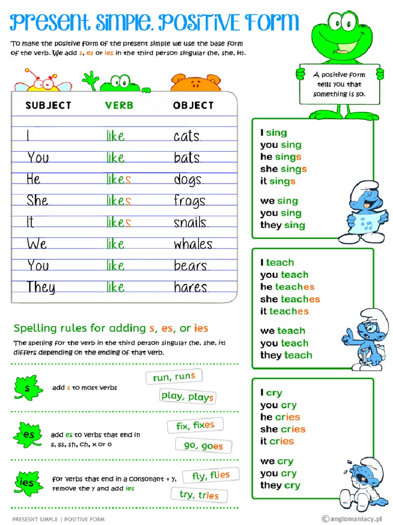 Grammar Posters Present Simple Positive Form | PDF