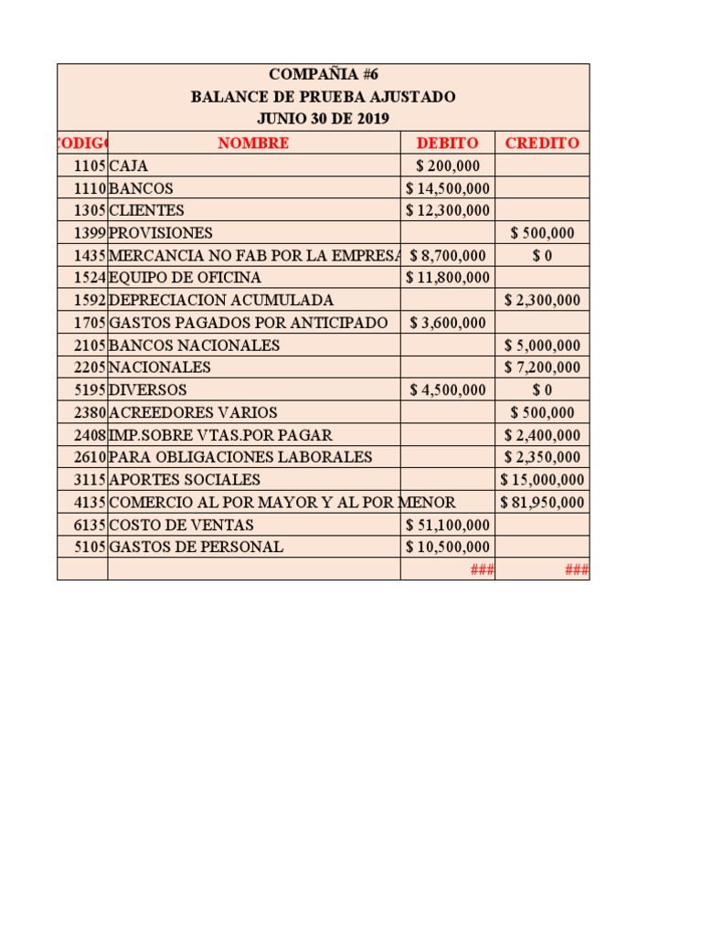 BALANCE DE PRUEBA AJUSTADO COMPAÑIA No 6 | Descargar gratis PDF | Business