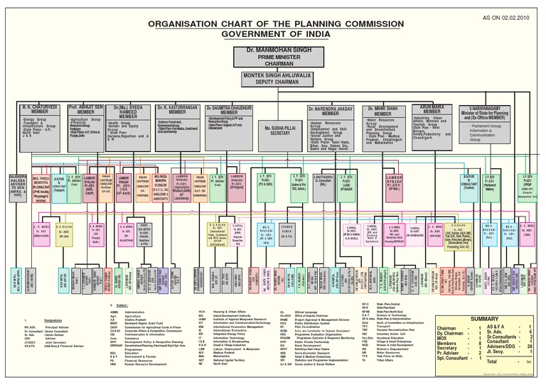 Organisational Structure of the Planning Commission of India: An ...