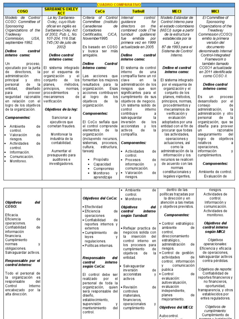 Cuadro Comparativo Modelos de Control Interno | PDF | Sarbanes-Oxley ...