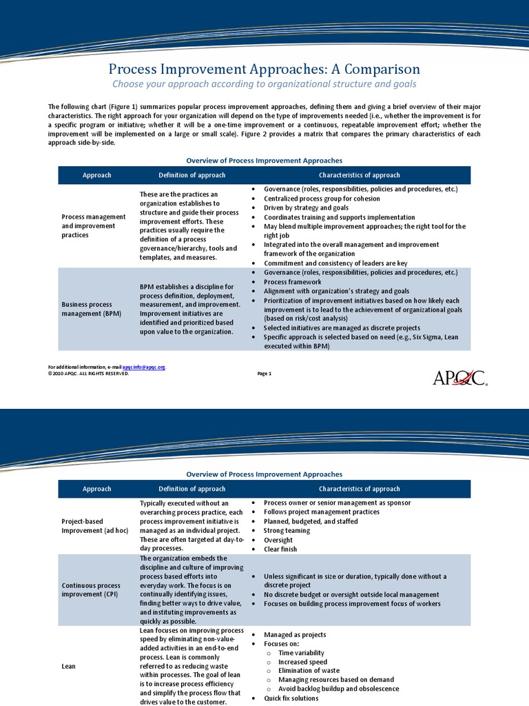 Process Improvement Approaches: A Comparison: Choose Your Approach ...