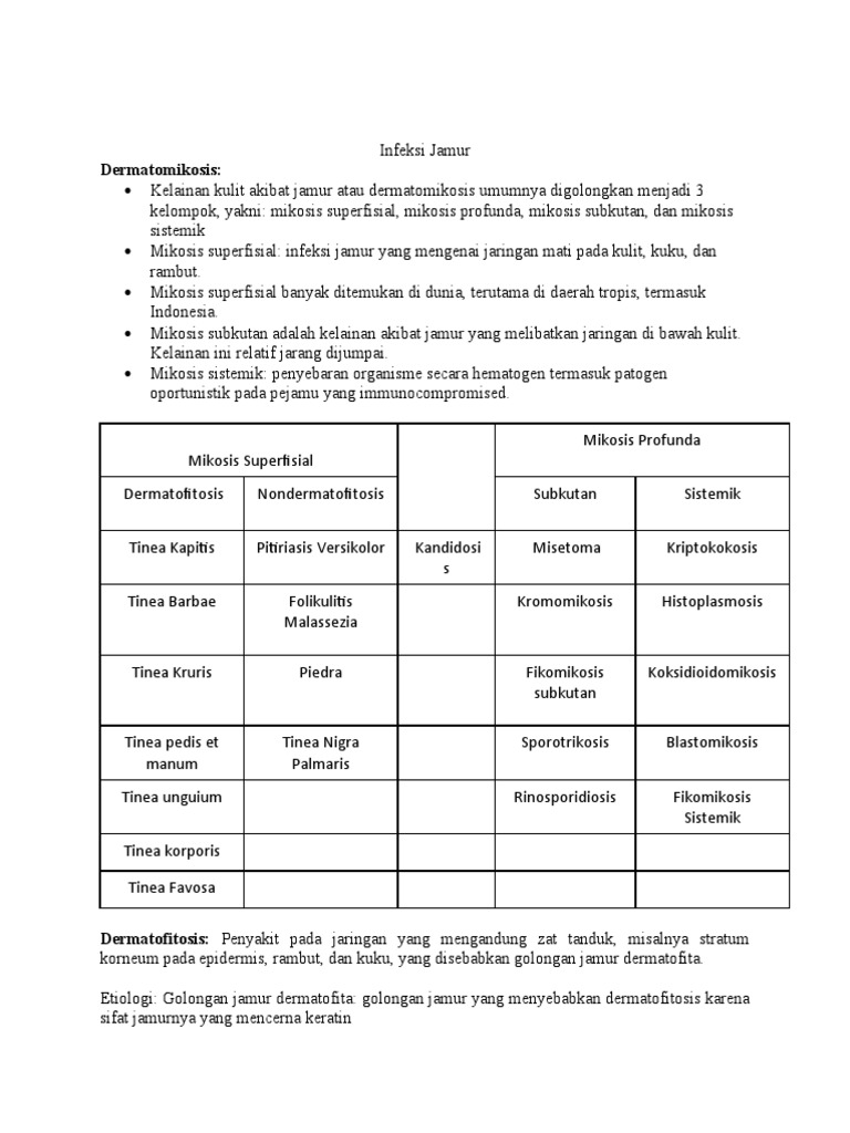 Dermatofitosis: Jenis dan Gejala Infeksi Jamur Kulit | PDF