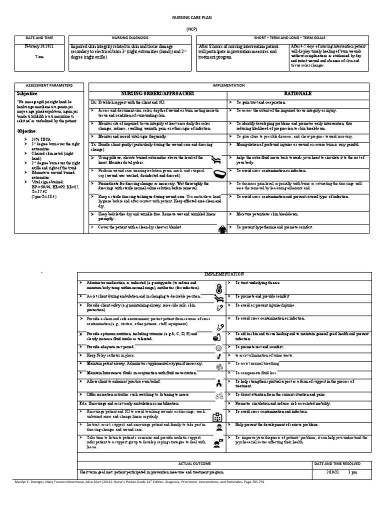 NCP-Virginia Henderson | PDF | Burn | Wound
