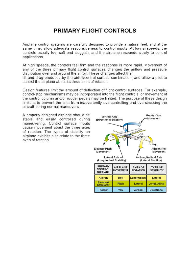 Primary Flight Controls | Download Free PDF | Flight Control Surfaces ...