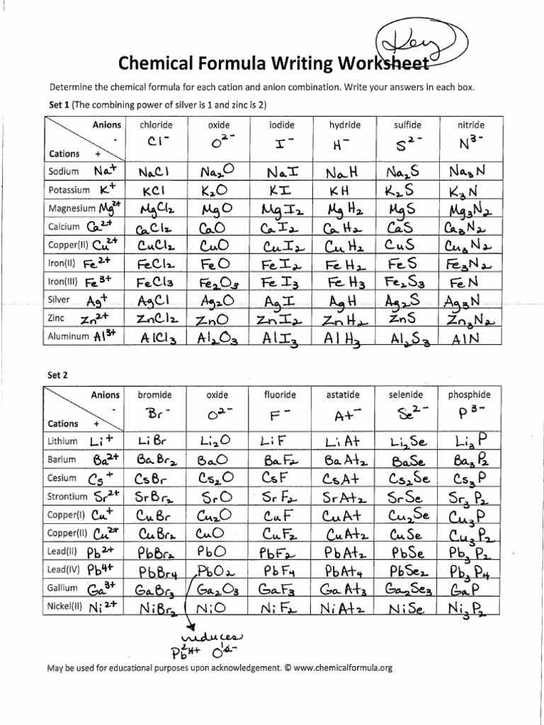 Chemical Formula Charts Answers