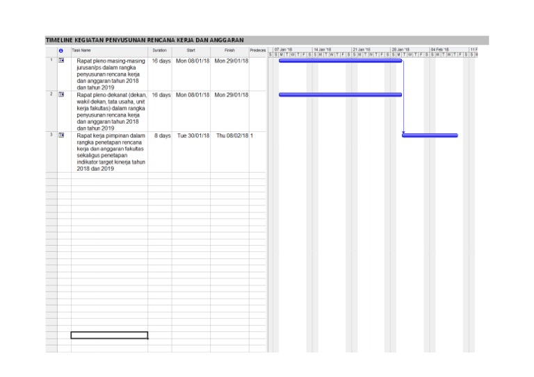 Timeline Kegiatan Penyusunan Rencana Kerja Dan Anggaran | PDF