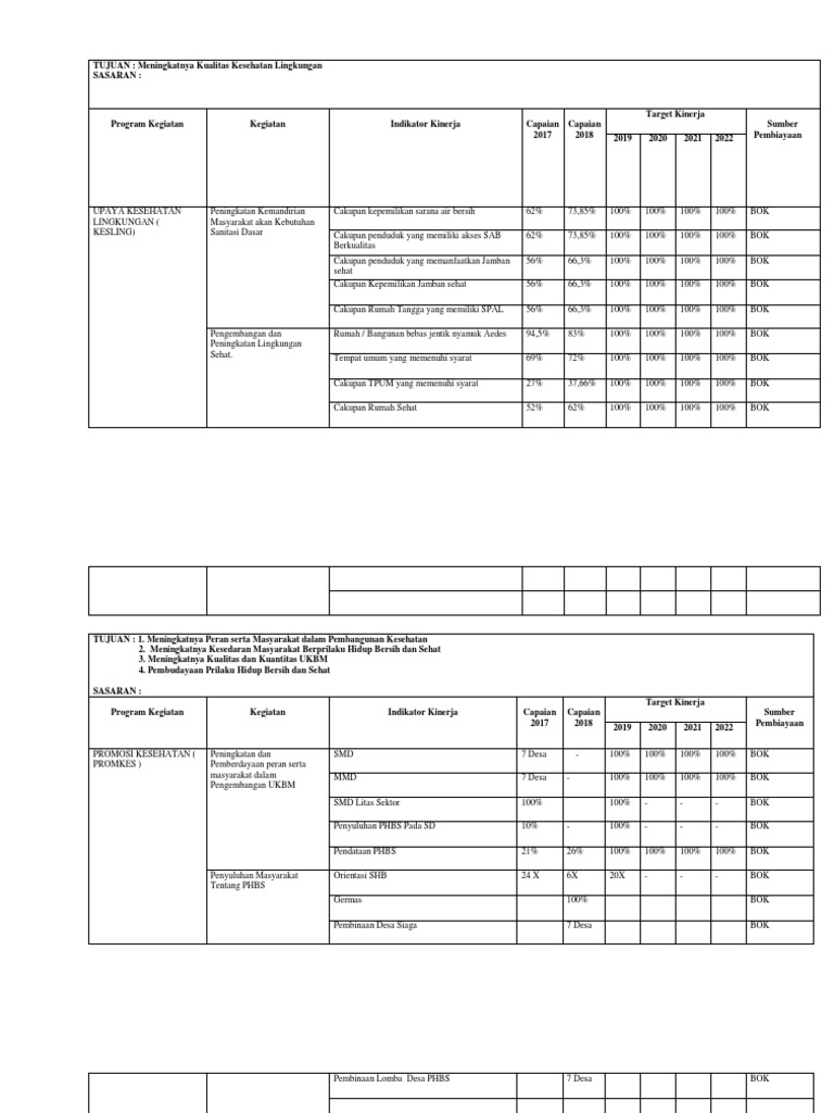 Tabel Capaian Program | PDF