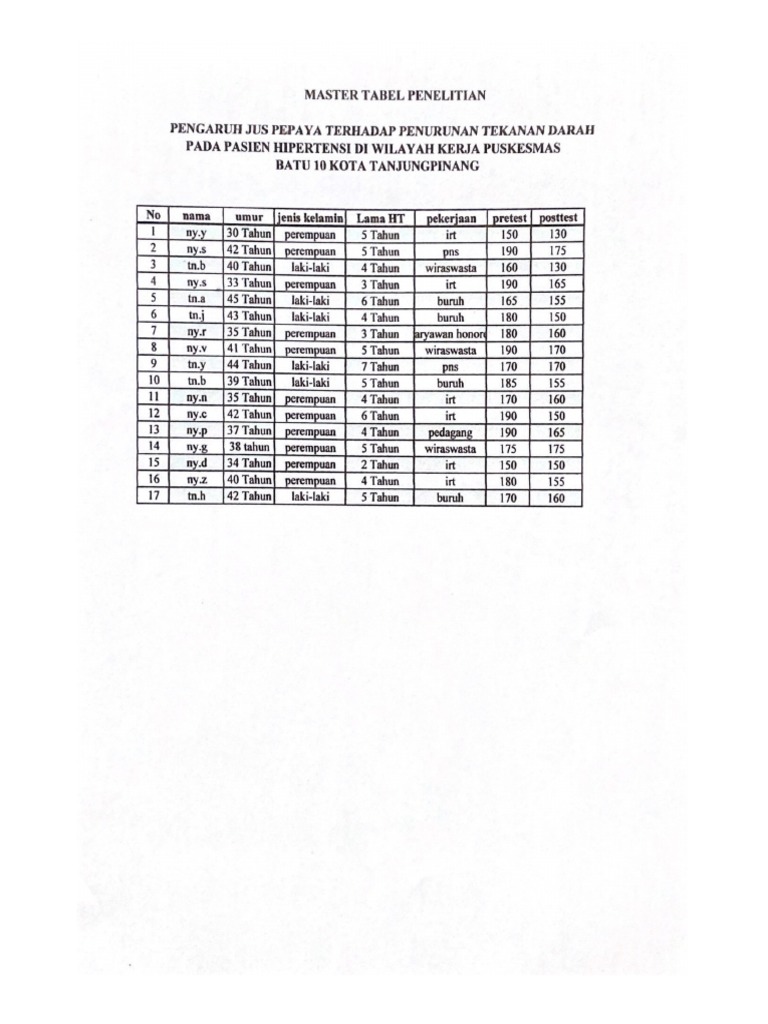 Master Tabel Penelitian | PDF