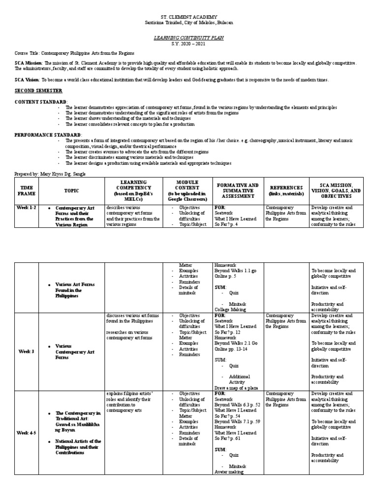 CPAR Learning Plan | PDF | Self | Pedagogy