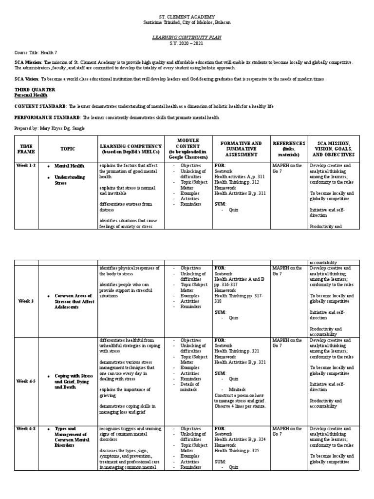 HEALTH 7 LEARNING PLAN 3rd Quarter | PDF | Stress (Biology) | Grief
