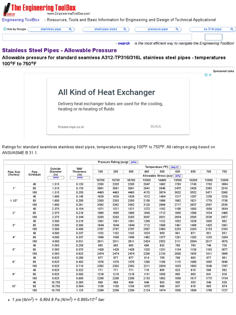 Stainless Steel Pipes - Allowable Pressure Rating | Download Free PDF | Stainless Steel | Pipe ...