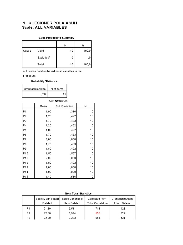 Kuesioner Pola Asuh Scale: All Variables: Case Processing Summary | PDF | Cronbach's Alpha ...