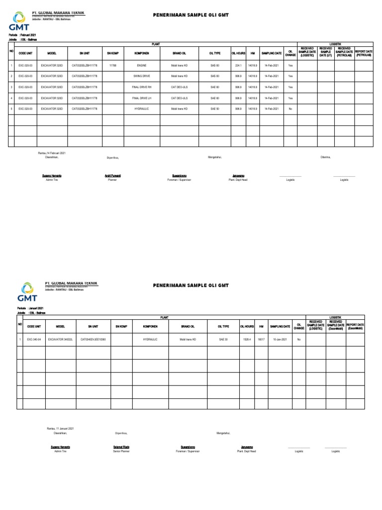 Pt. Global Makara Teknik: Penerimaan Sample Oli GMT | PDF ...
