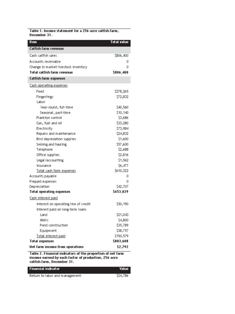 Table 1 | PDF | Income Statement | Income