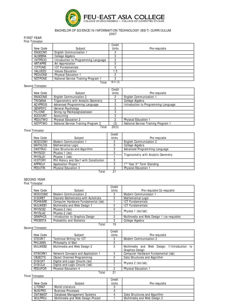 Curriculum It | PDF | Discrete Mathematics | Information Technology