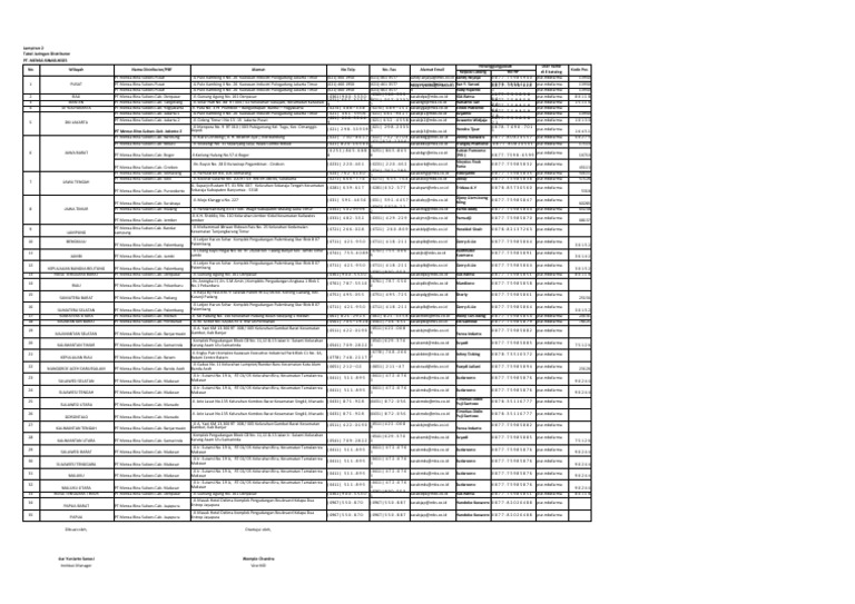 PT Mensa Bina Sukses Cab. Jakarta 3: Rudy - Riyanto@mbs - Co.i D | PDF