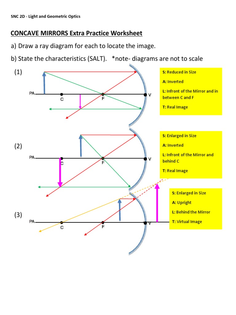 A) Draw A Ray Diagram For Each To Locate The Image. B) State The ...