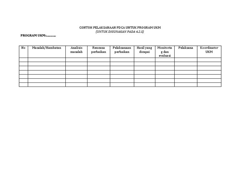 Contoh Pelaksanaan Pdca Untuk Program Ukm | PDF