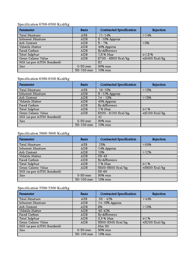 Specification Steam Coal Indonesia | PDF | Calorie | Fuels