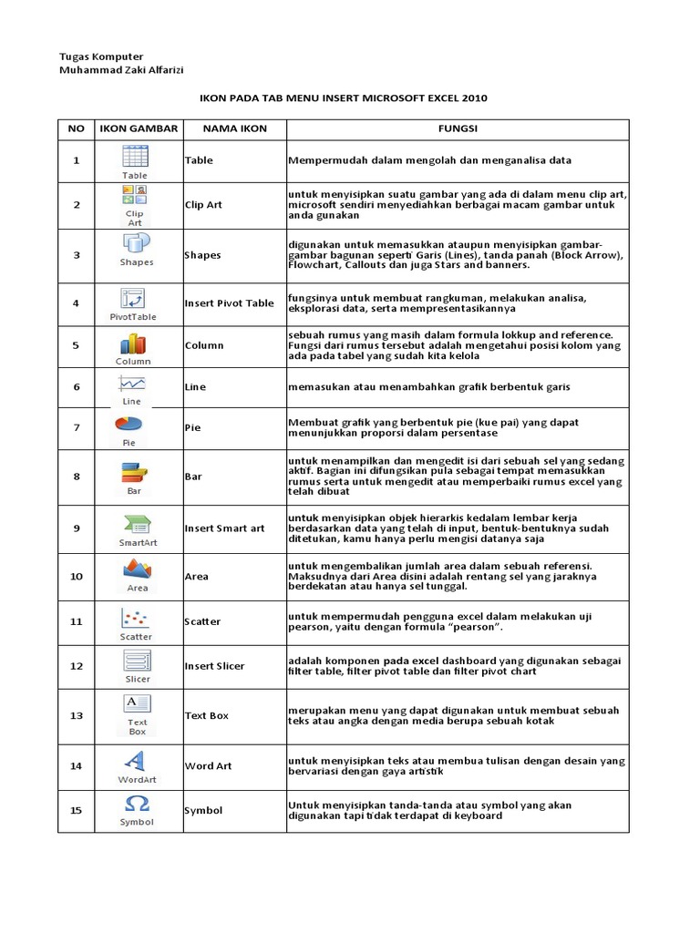 Ikon Pada Tab Menu Insert Microsoft Excel 2010 | PDF