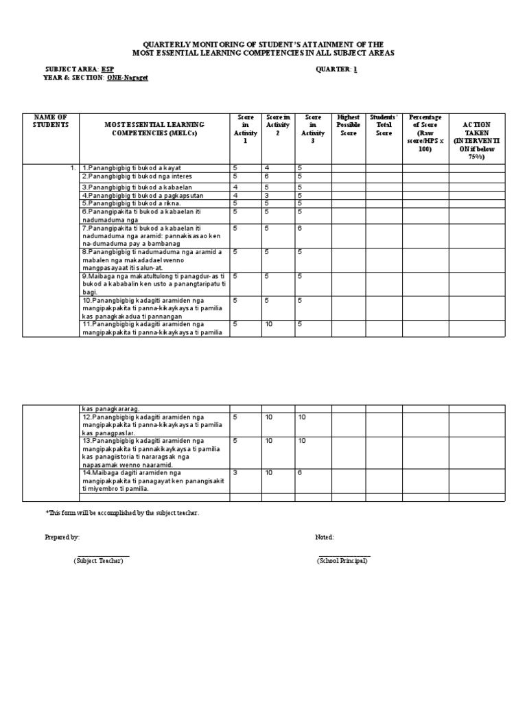 ESP Monitoring of MELC Form 1 Template 2 Esp | PDF