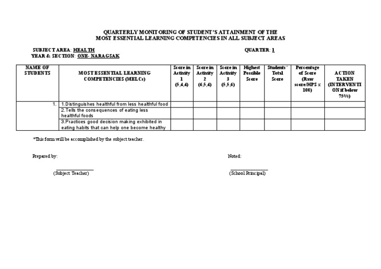 HEALTH Monitoring of MELC Form 1 Template 2 | PDF