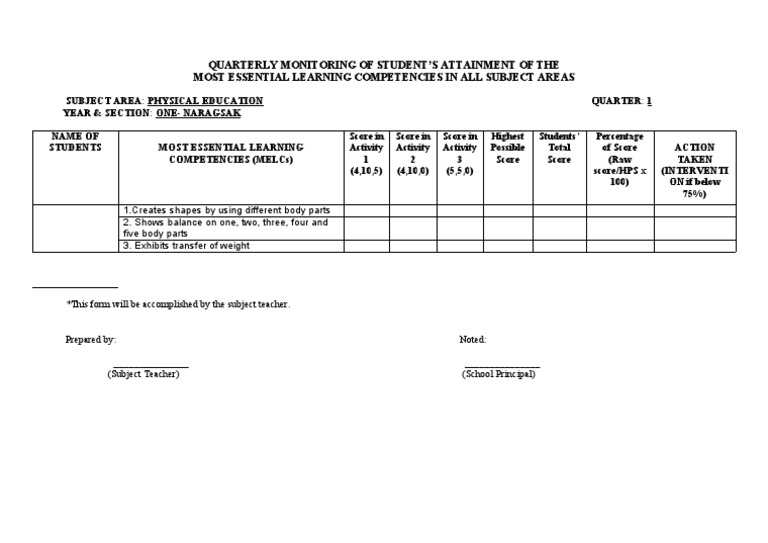 Monitoring of MELC Form 1 Template 2 PE | PDF