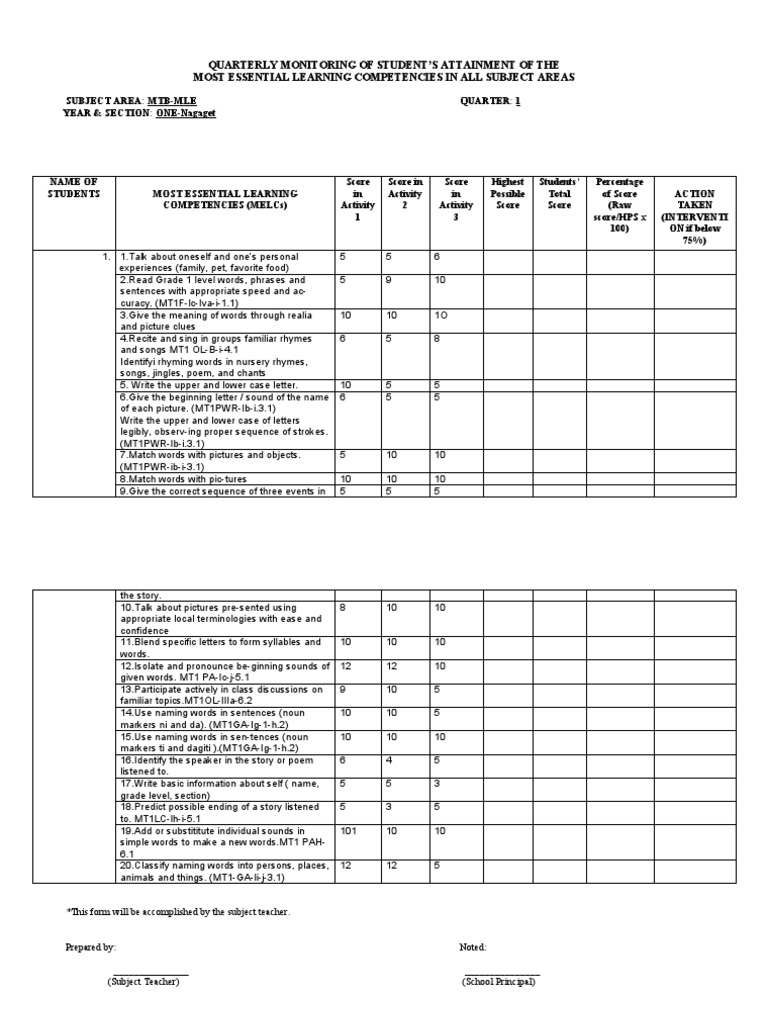 MTB Monitoring of MELC Form 1 Template 2 | PDF | Word | Language Mechanics
