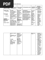 PNSS Drug Study | PDF | Intravenous Therapy | Saline (Medicine)