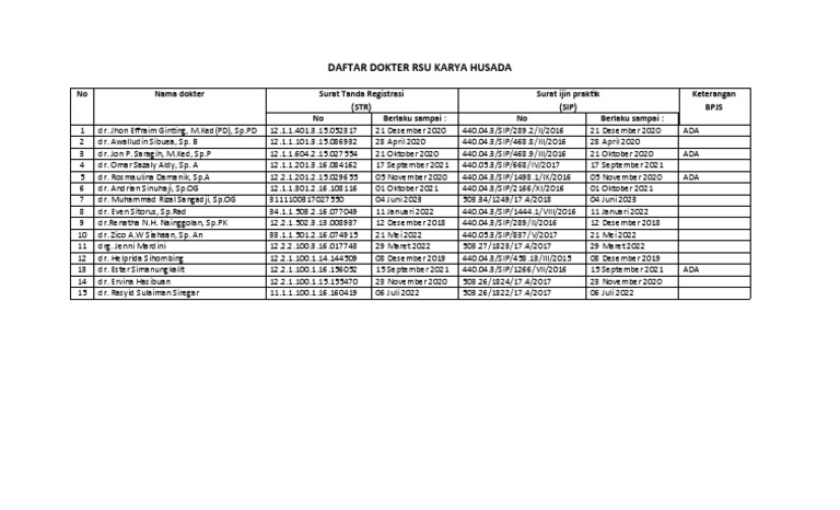 Form STR-SIP Dokter | PDF